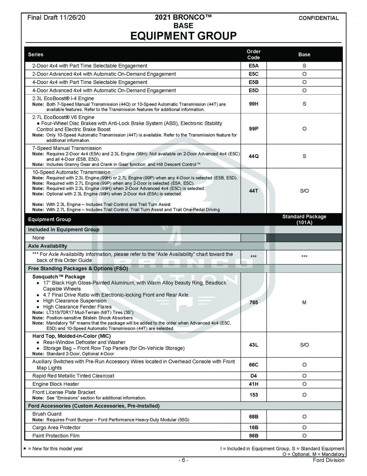 The 2021 Ford Bronco Guide - Bronco Nation