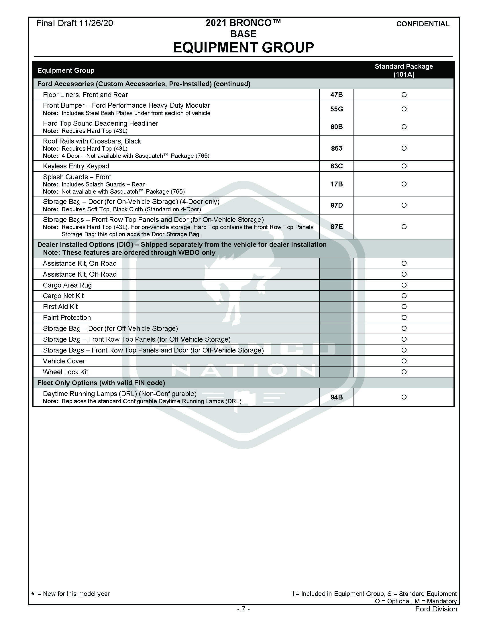 The 2021 Ford Bronco Guide - Bronco Nation