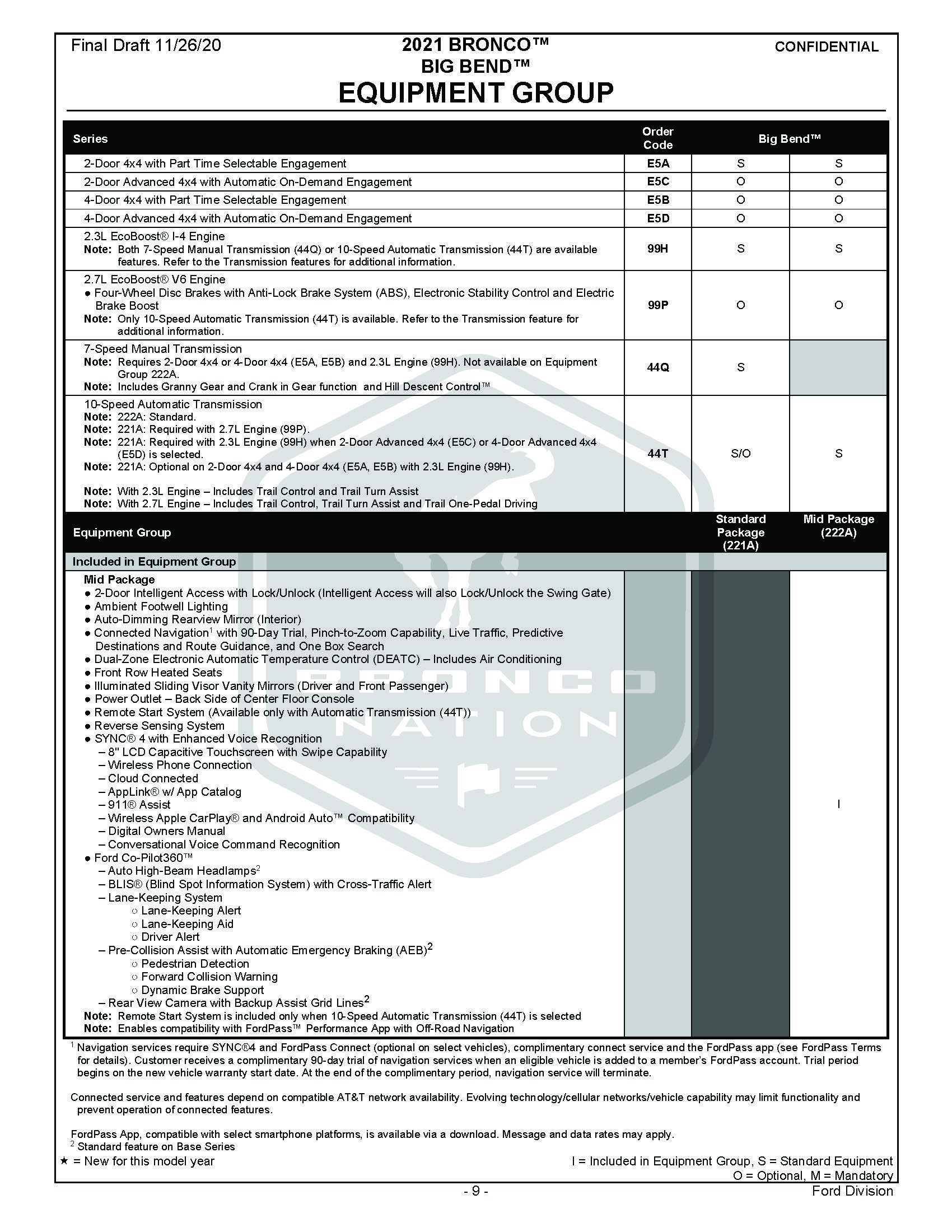 The 2021 Ford Bronco Guide - Bronco Nation