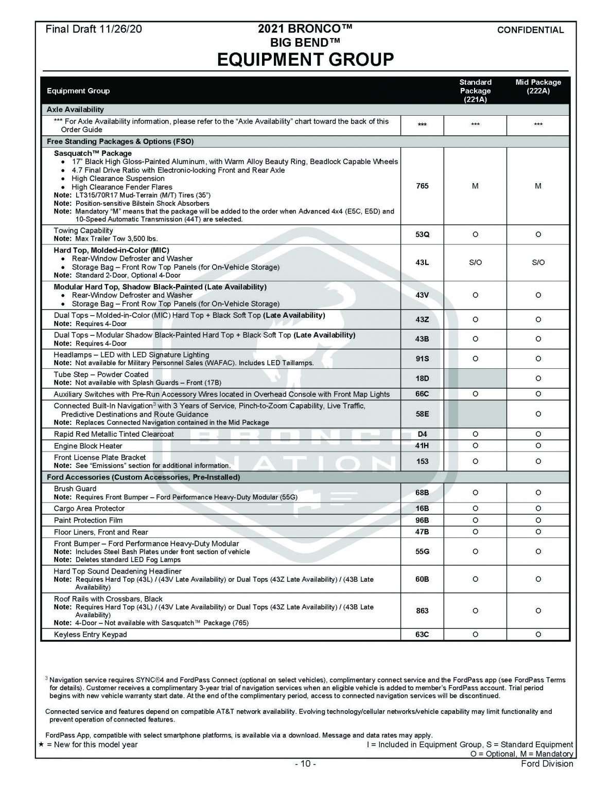The 2021 Ford Bronco Guide - Bronco Nation