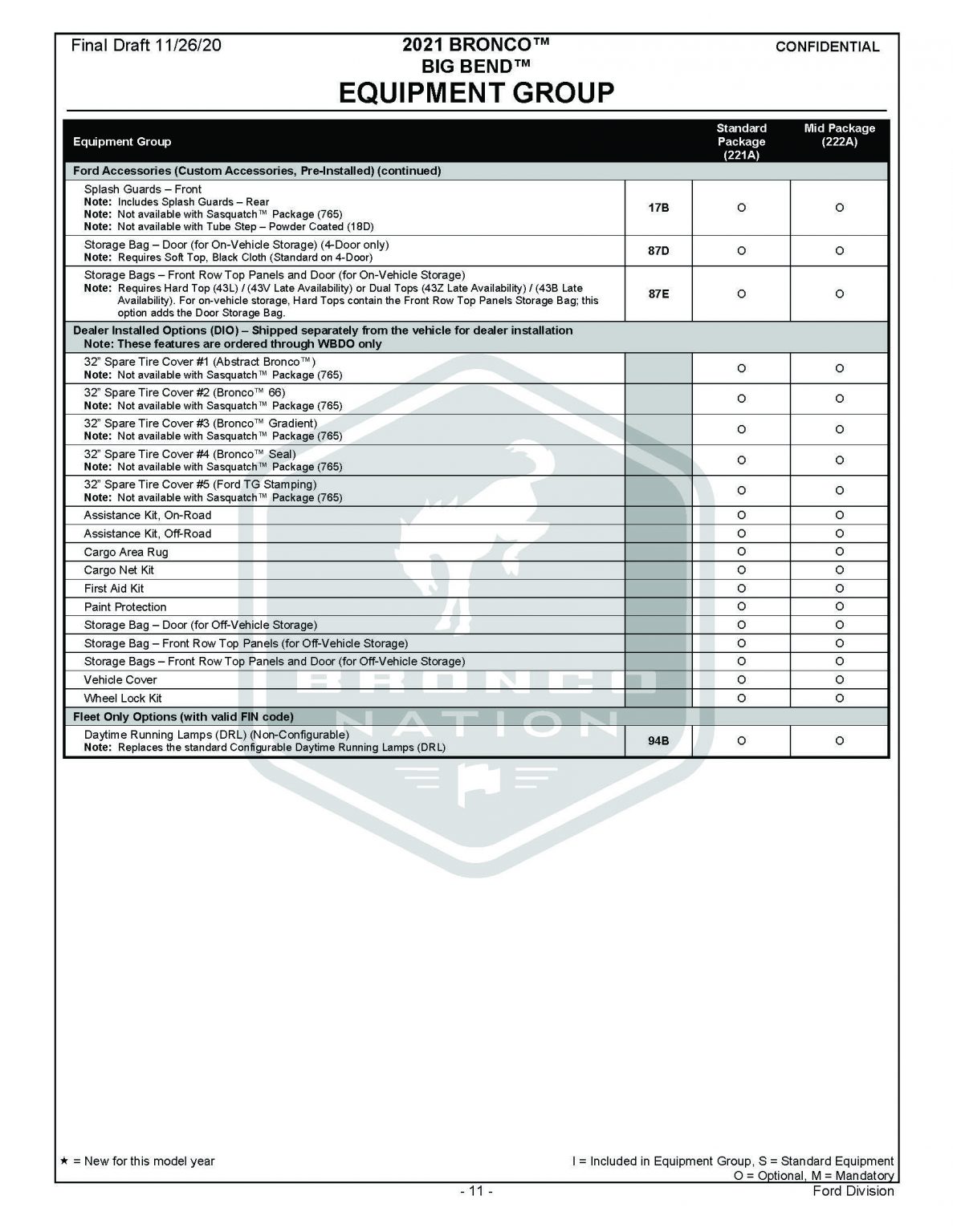 The 2021 Ford Bronco Guide - Bronco Nation