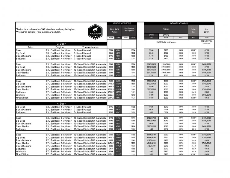 Bronco GVWR: Detailed Specifications - Bronco Nation