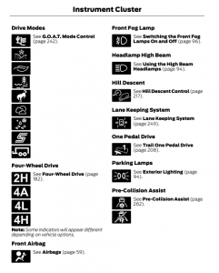 Icons for an Icon: The 2021 Ford Bronco Symbol Glossary - Bronco Nation