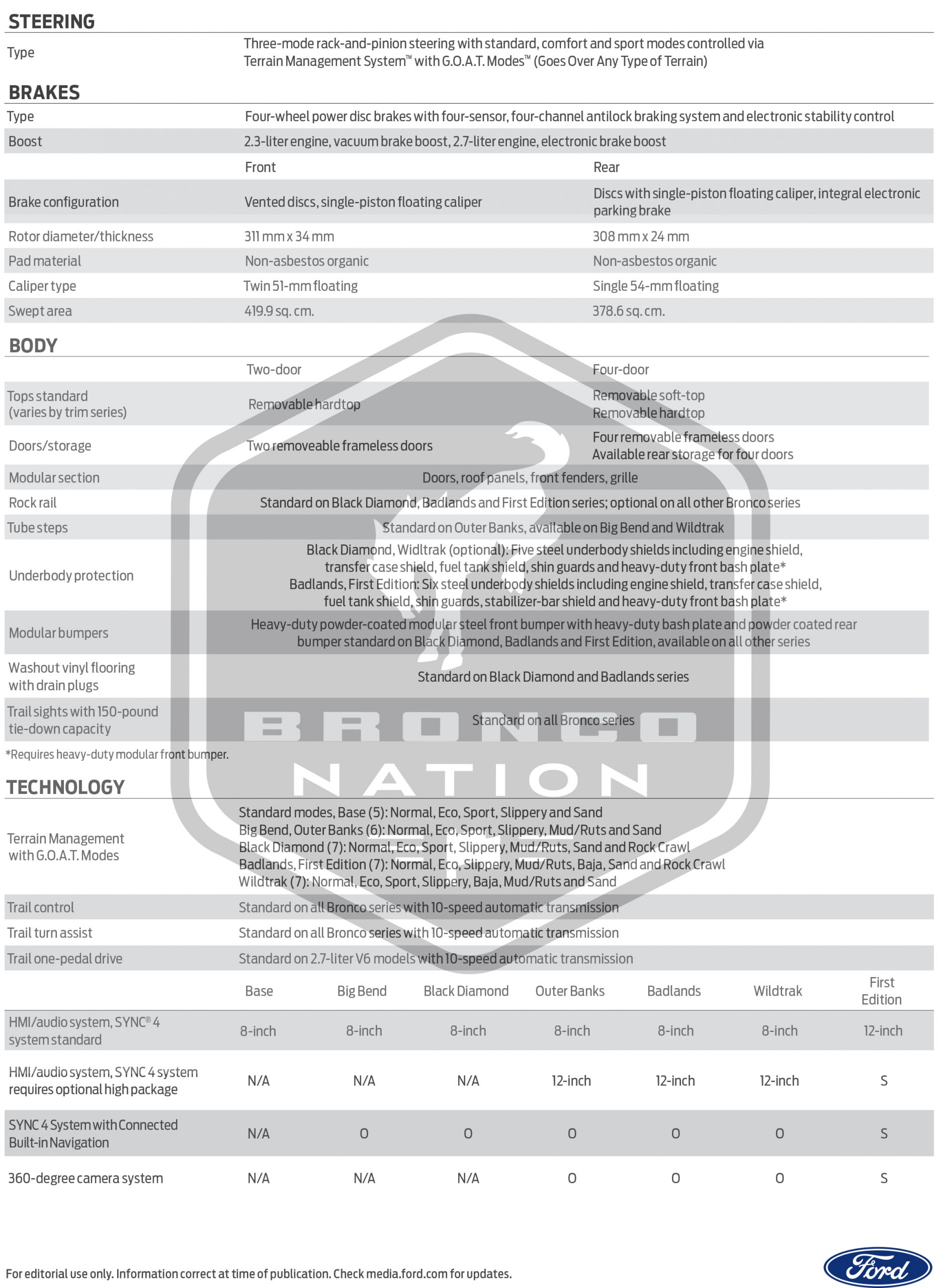 2021 Ford Bronco Technical Specs: Two-Door and Four-Door Models ...