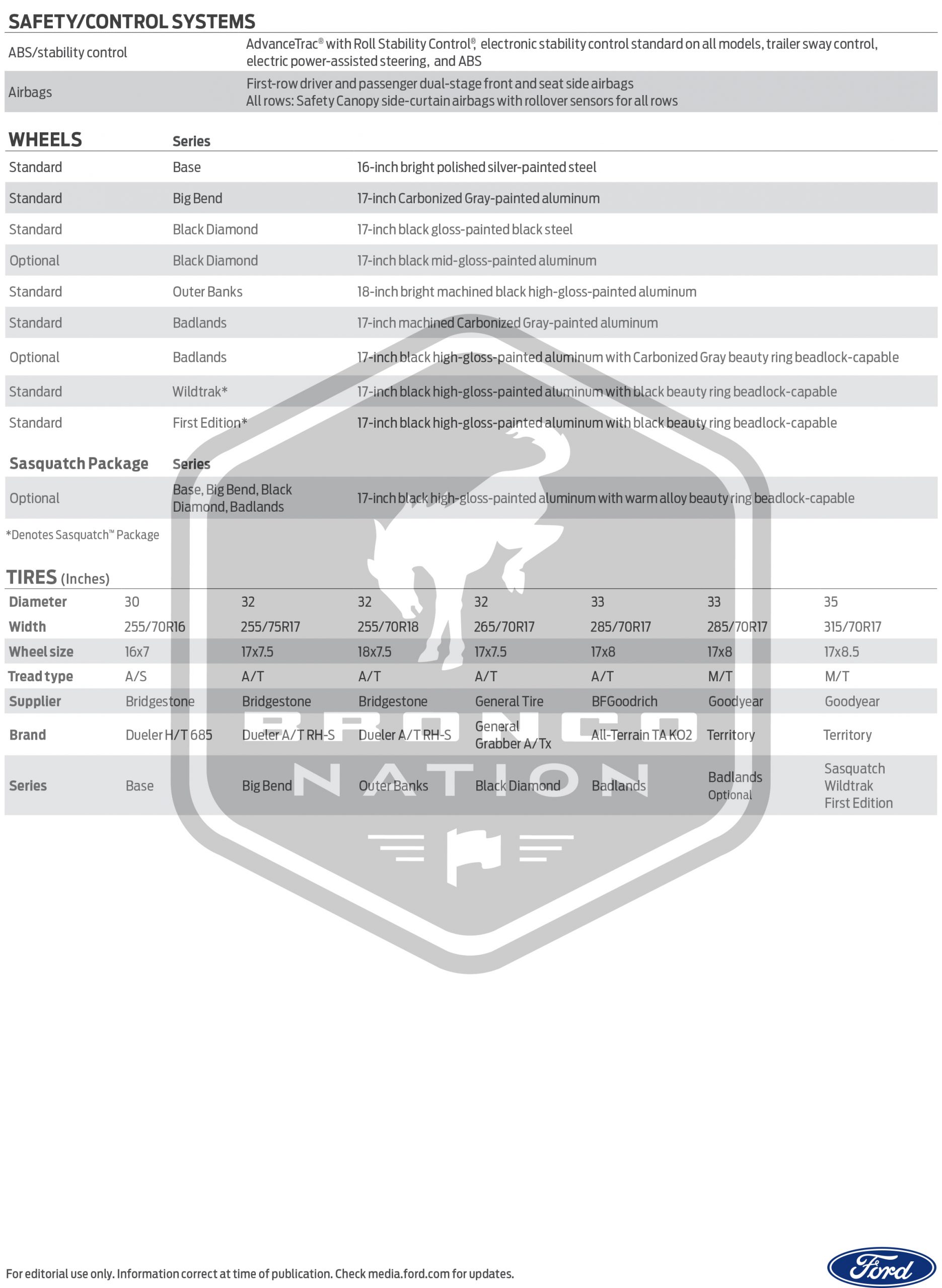 2021 Ford Bronco Technical Specs: Two-Door and Four-Door Models ...