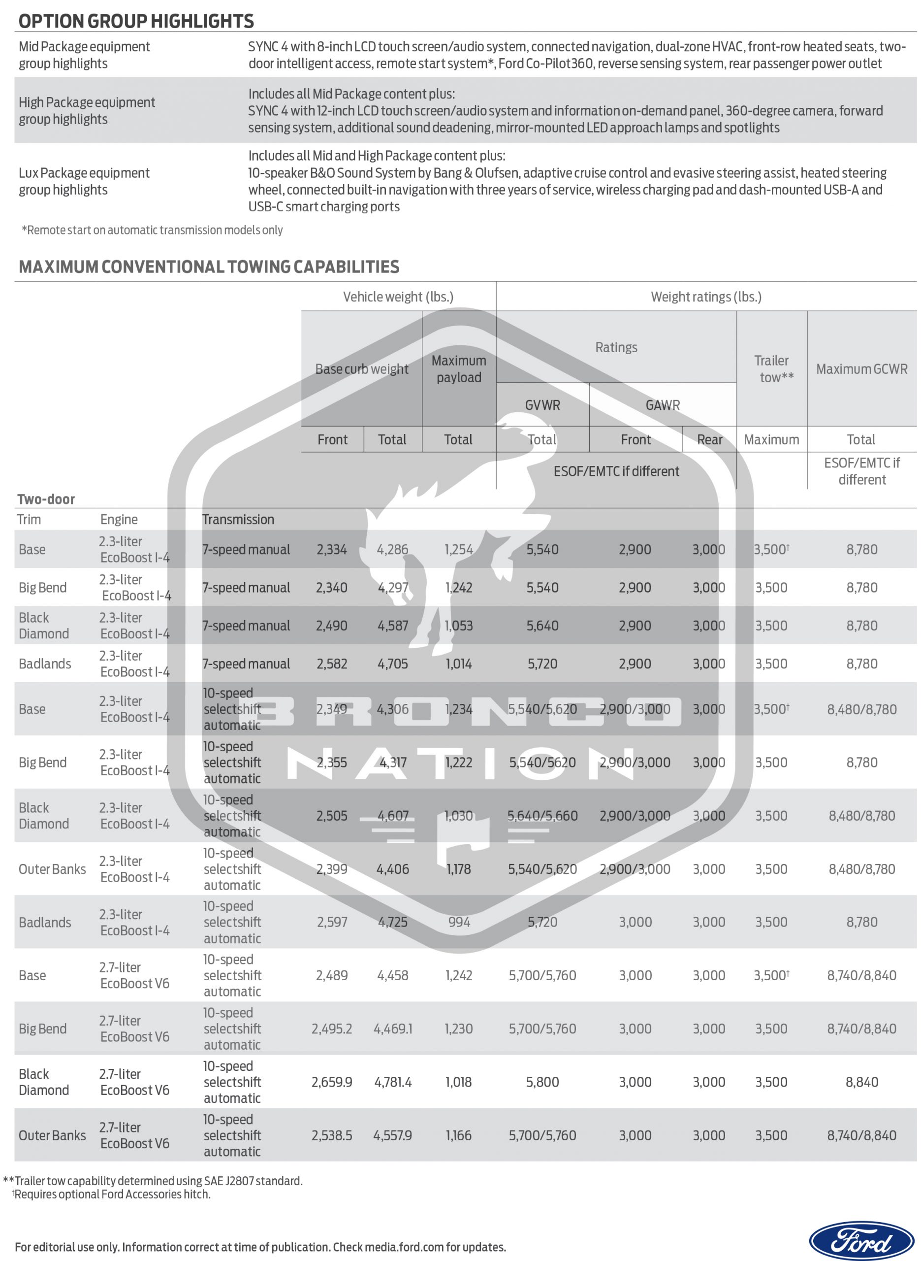 2021 Ford Bronco Technical Specs: Two-Door and Four-Door Models ...